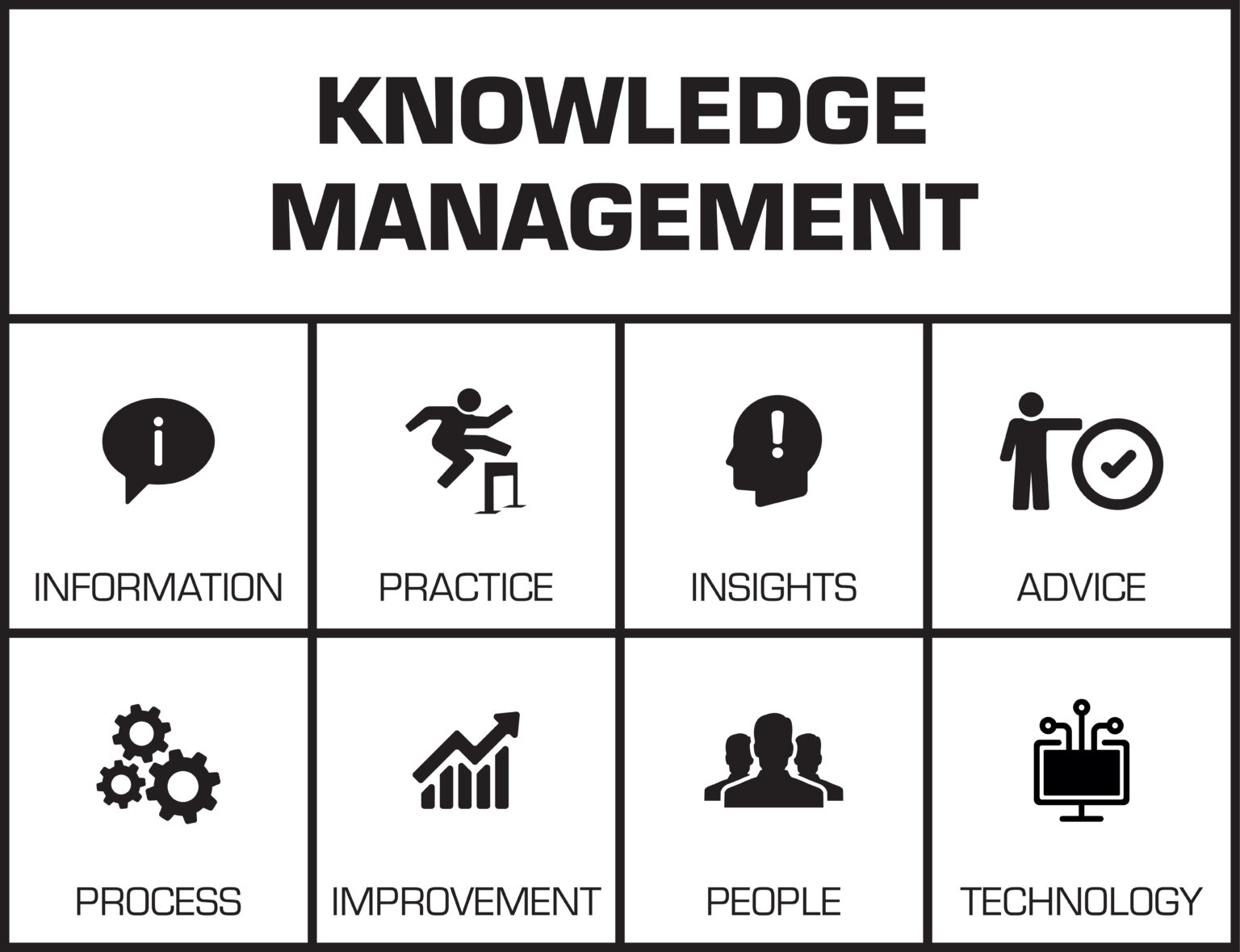 Information Management vs Knowledge Management | KMS Lighthouse