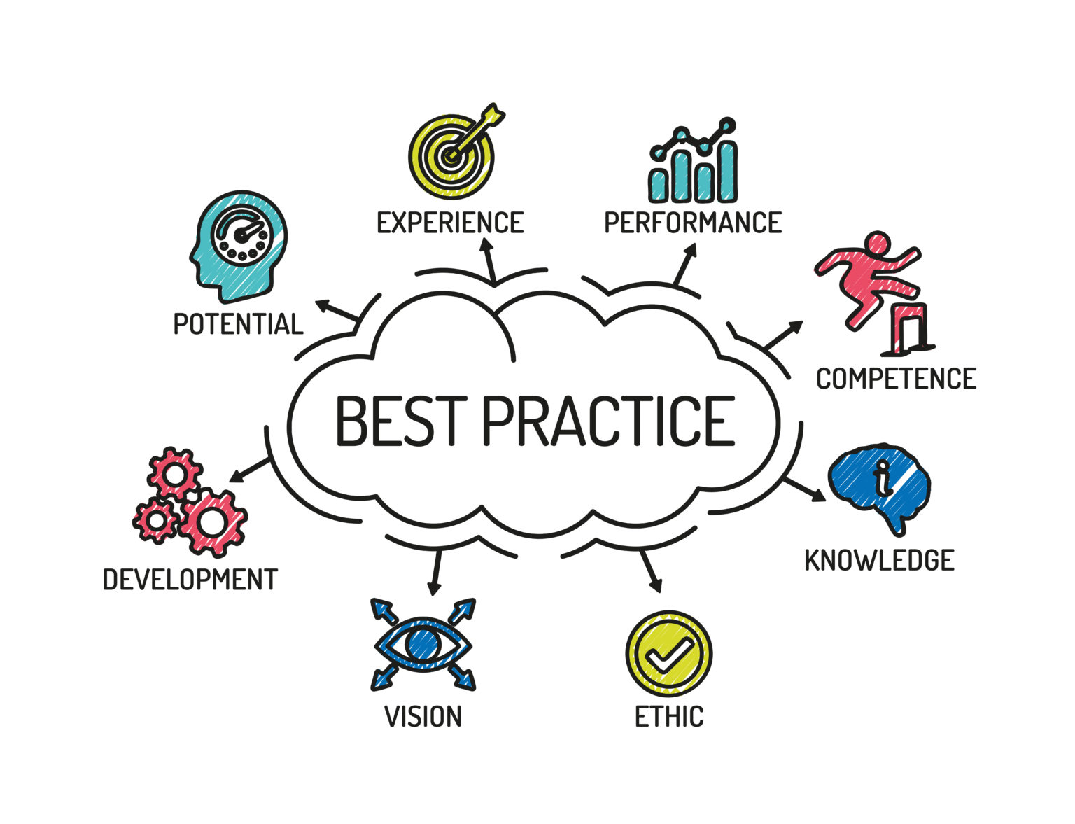 3 HR Knowledge-Base Best Practices - KMS Lighthouse